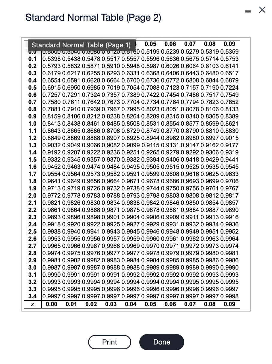Solved Use the normal distribution of SAT critical reading | Chegg.com