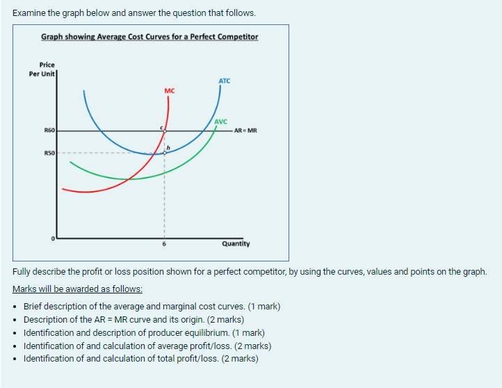 Solved Question 6Examine the graph below and answer the | Chegg.com