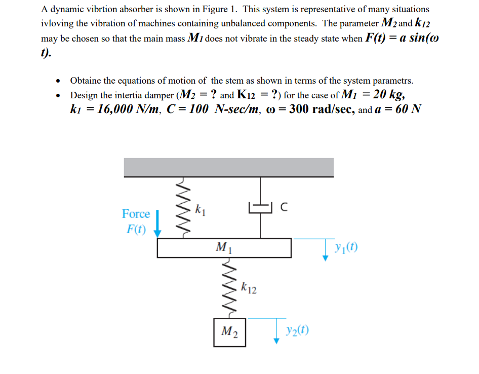 Solved A dynamic vibrtion absorber is shown in Figure 1. | Chegg.com