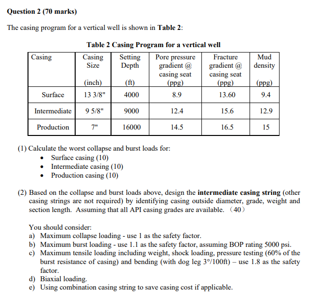 Solved The casing program for a vertical well is shown in | Chegg.com