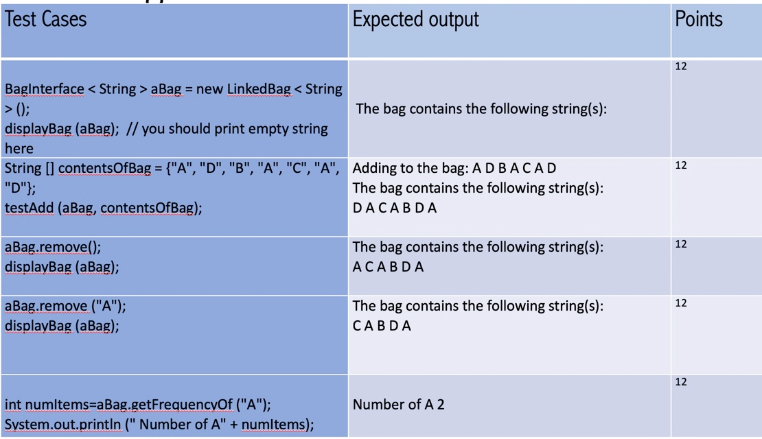 Solved •please Implement All Methods In Linkedbagjava 0860