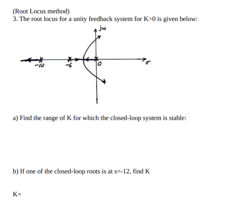 Solved (Root Locus method) 3. The root locus for a unity | Chegg.com