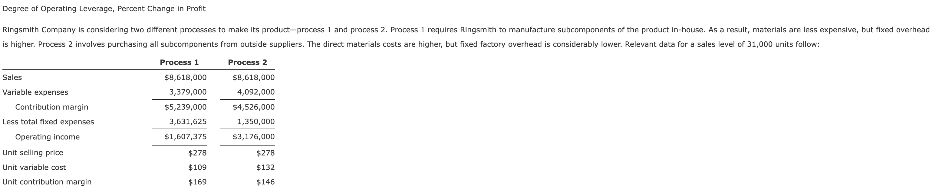 Solved Degree of Operating Leverage, Percent Change in | Chegg.com