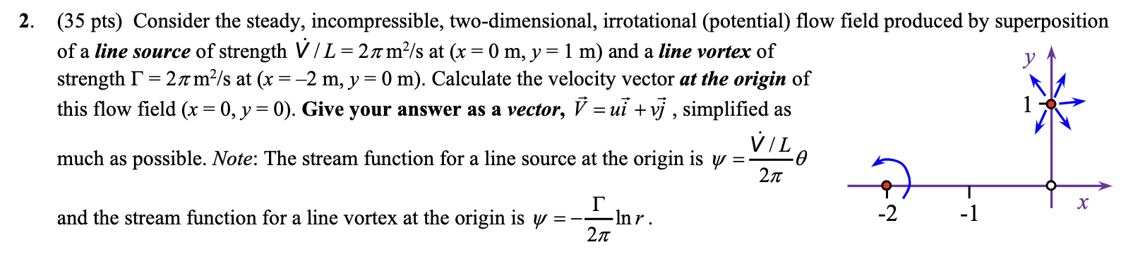 Solved 2. (35 pts) Consider the steady, incompressible, | Chegg.com