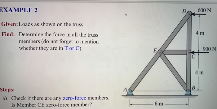Solved EXAMPLE 2 Given: Loads as shown on the truss Find: | Chegg.com