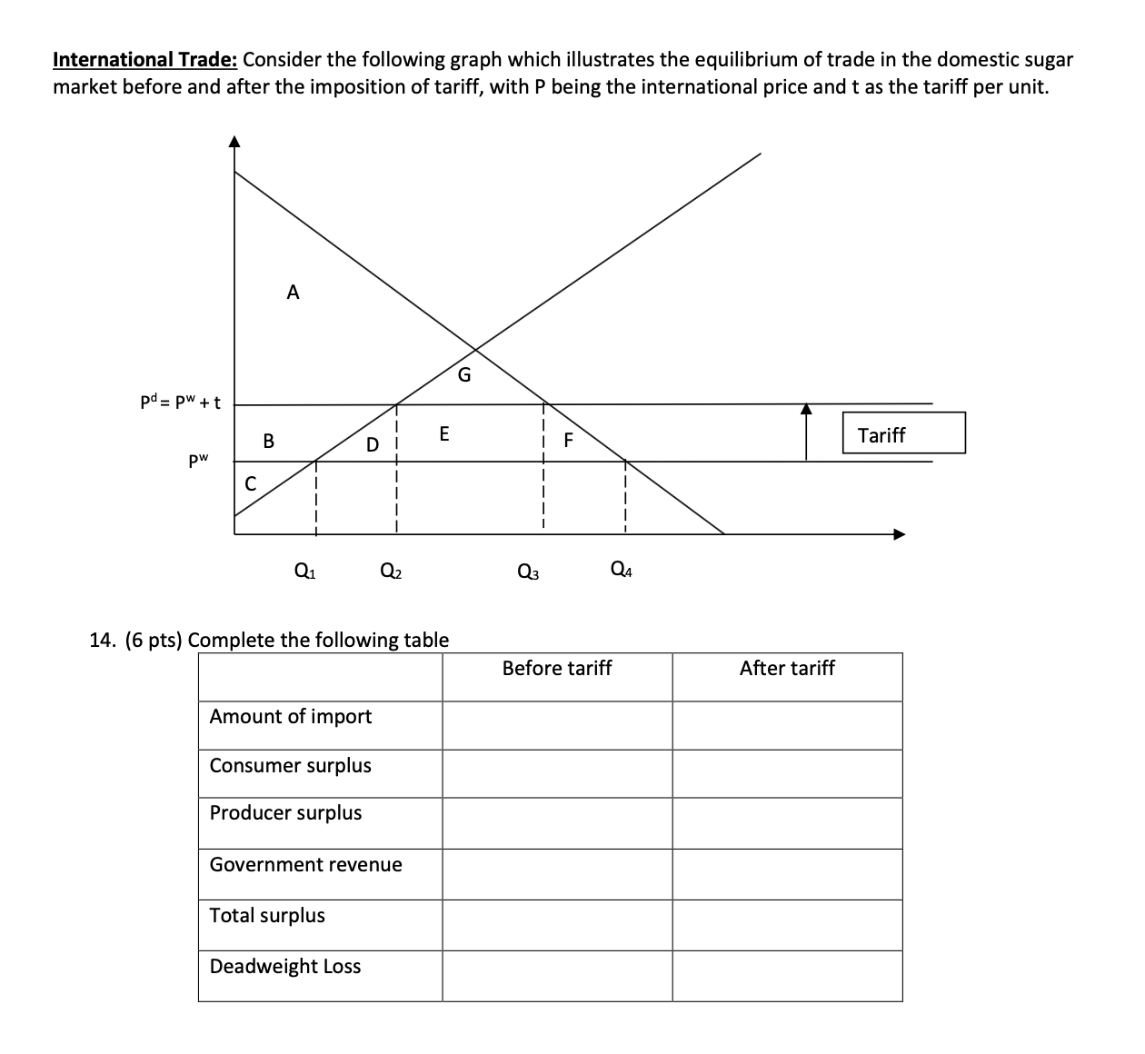 Solved International Trade: Consider the following graph | Chegg.com