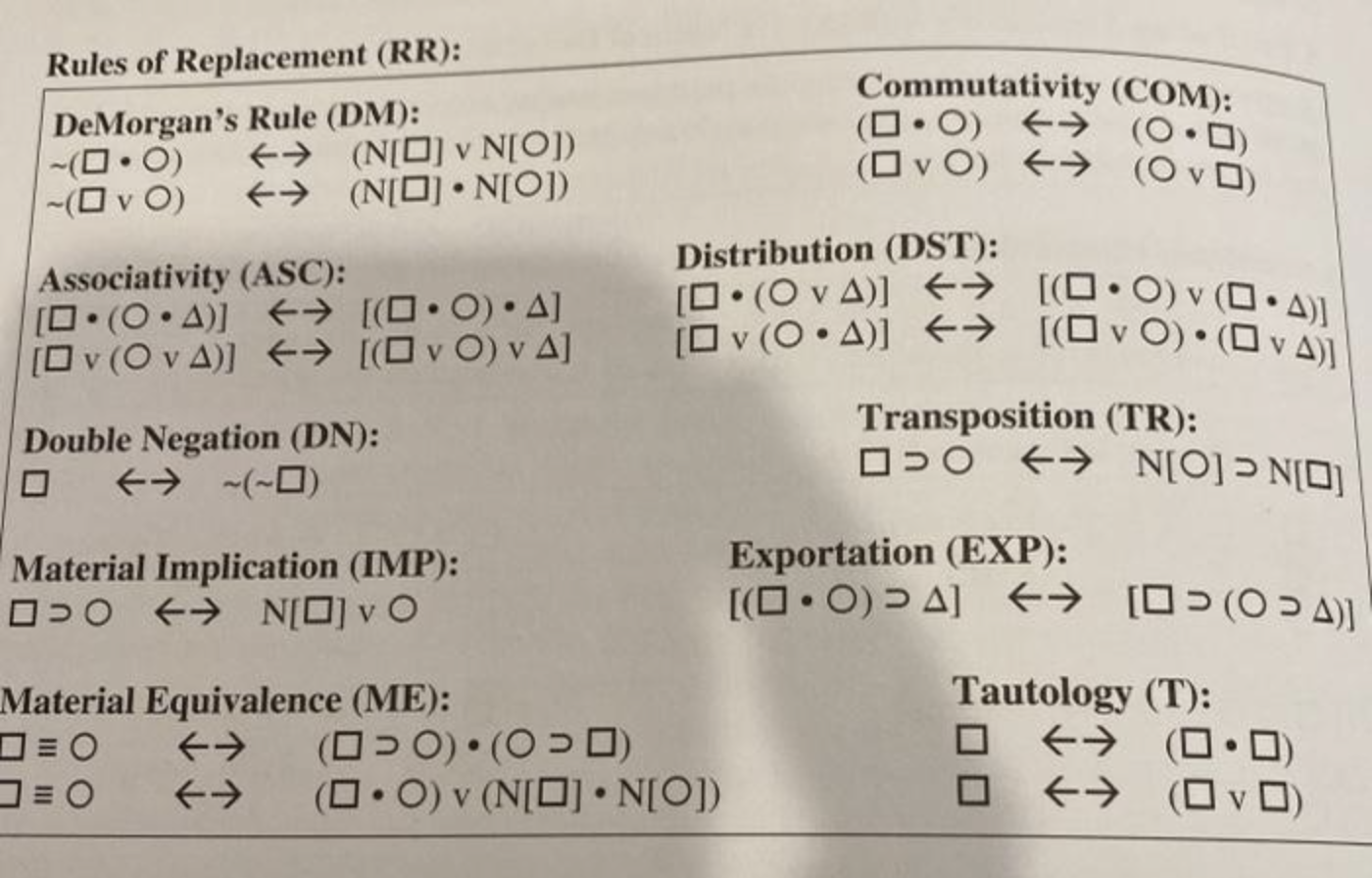 Solved Rules Of Replacement Rr Material Implication 1437