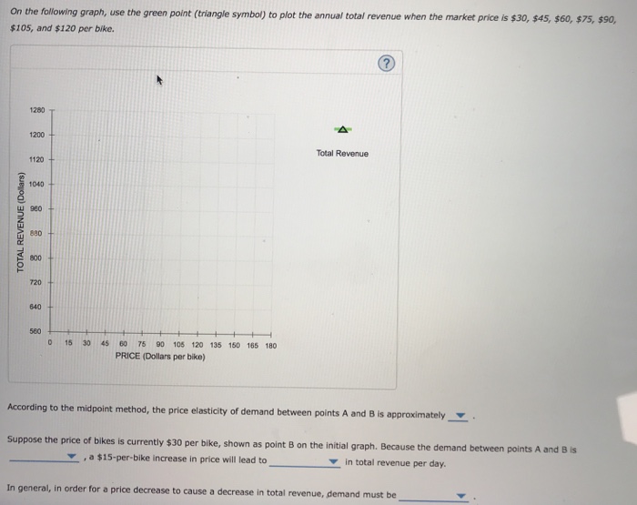 On the following graph, use the green point (triangle | Chegg.com