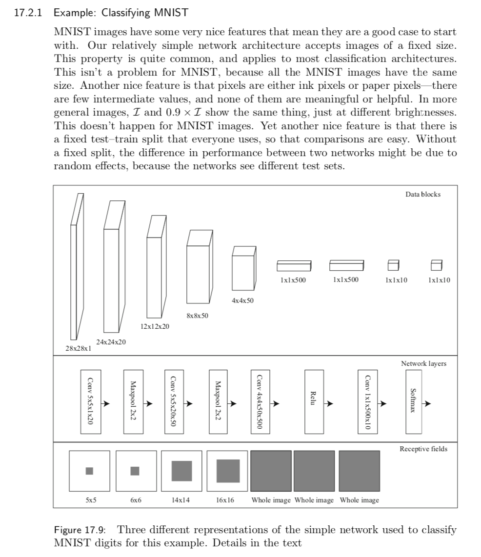 17.1. Download tutorial code for a simple MNIST | Chegg.com