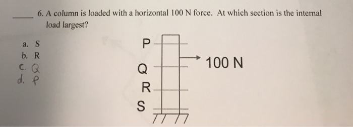 Solved A column is loaded with a horizontal 100 N force. At | Chegg.com