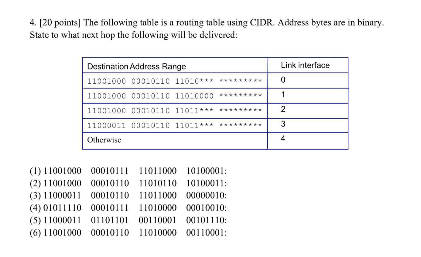 Solved 4 20 Points The Following Table Is A Routing Table