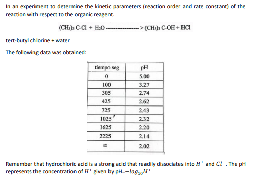 Solved In an experiment to determine the kinetic parameters | Chegg.com