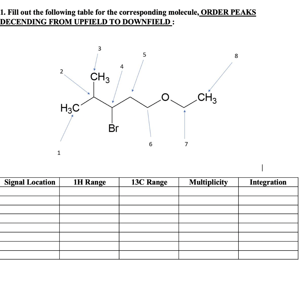 Solved Fill out the following table for the | Chegg.com