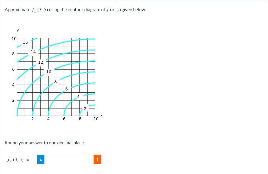 Solved Approximate fx(3,5) using the contour diagram of | Chegg.com