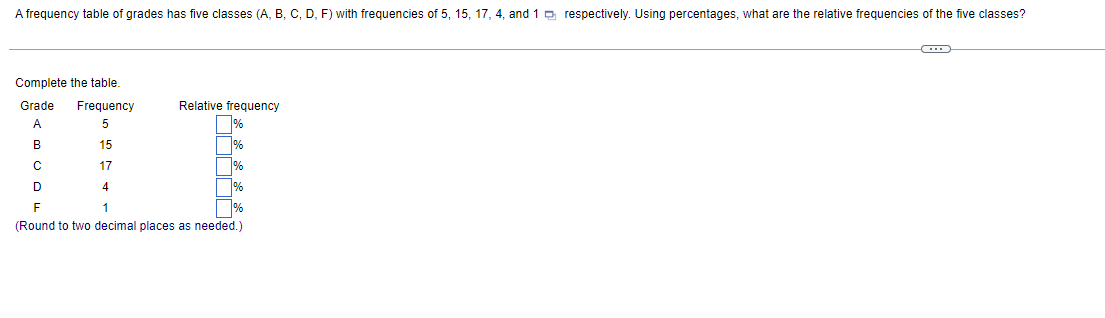 Solved A frequency table of grades has five classes (A, B, | Chegg.com
