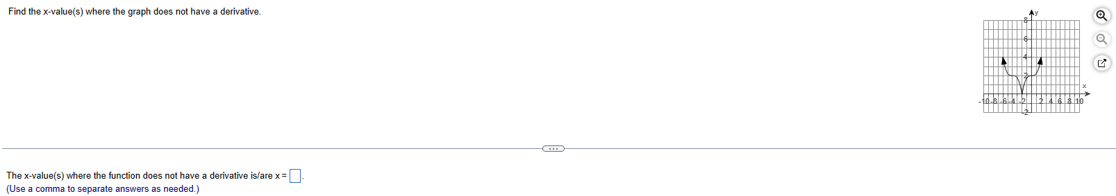 Solved Find the x-value(s) where the graph does not have a | Chegg.com