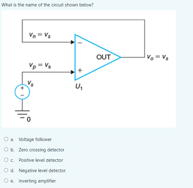 Solved How is the input resistance of an ideal operational | Chegg.com
