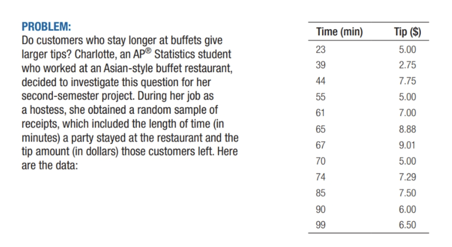 Solved Here is computer output from a least-squares | Chegg.com