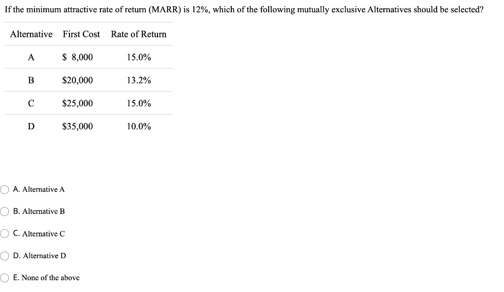 If the minimum attractive rate of return (MARR) is | Chegg.com