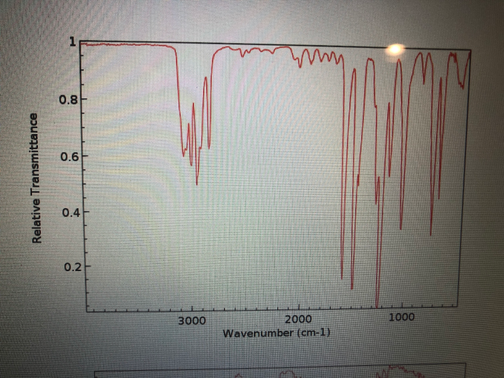 Solved 1. Given the IR charts below for reactants and | Chegg.com