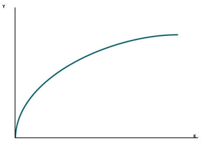Solved Which of the following is most likely to be | Chegg.com