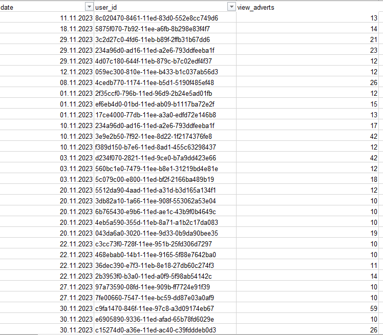 Solved How to calculate Retention of the first day for users | Chegg.com