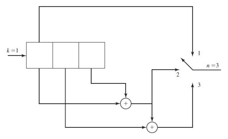Solved The diagram of a convolutional code is shown | Chegg.com