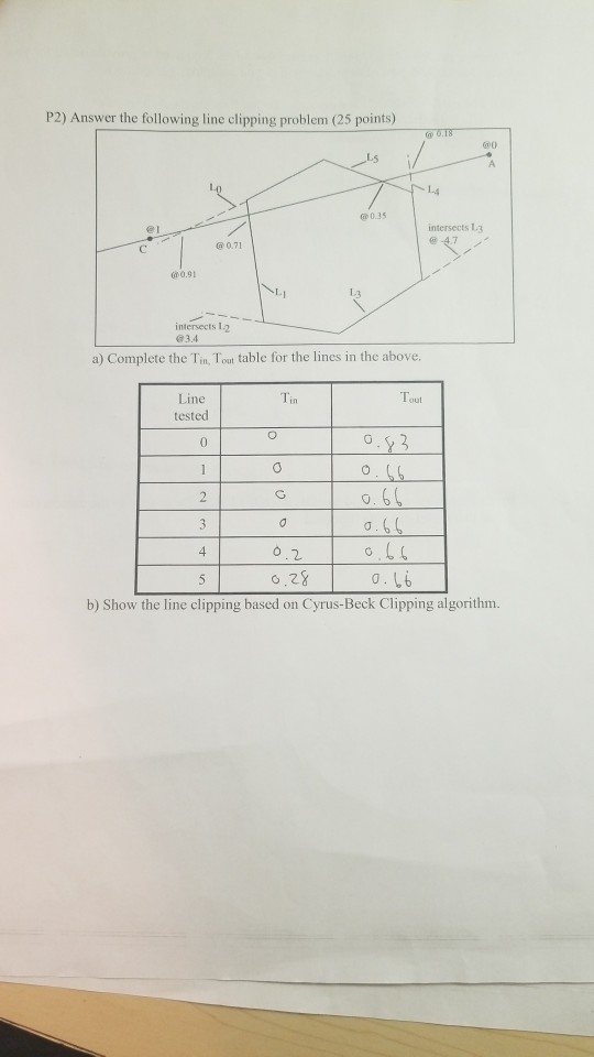 Solved P2) Answer the following line clipping problem (25 | Chegg.com