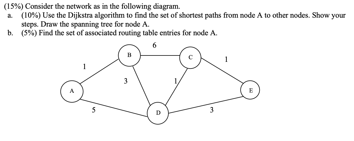 Solved a. (15%) Consider the network as in the following | Chegg.com
