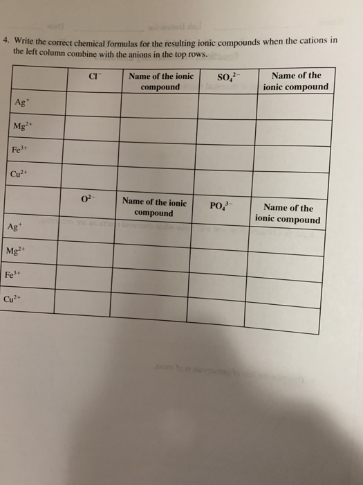 Solved 4. Write the correct chemical formulas for the | Chegg.com