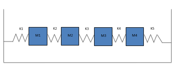 Solved Find the eigenfrequencies and normal modes of the | Chegg.com