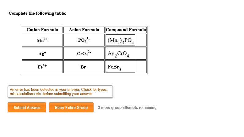 Solved Complete the following table: Cation Formula Anion | Chegg.com