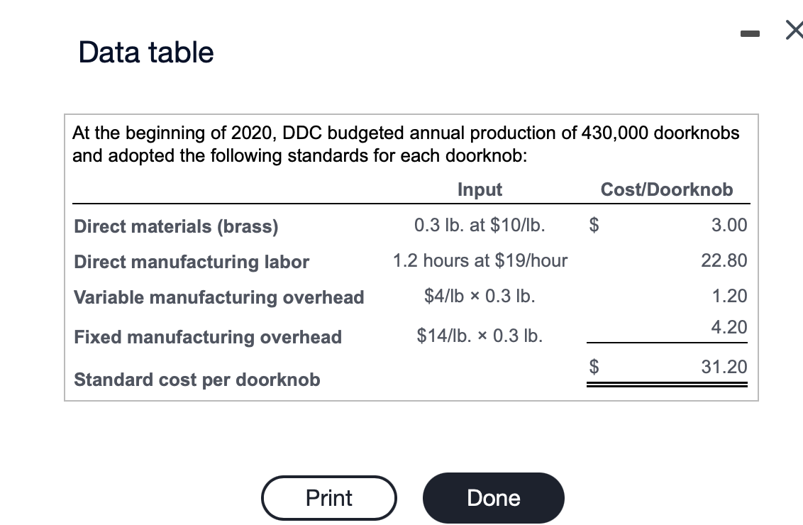 Solved Colden Thomas is a cost accountant and business | Chegg.com
