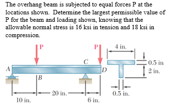 Solved The overhang beam is subjected to equal forces P at | Chegg.com