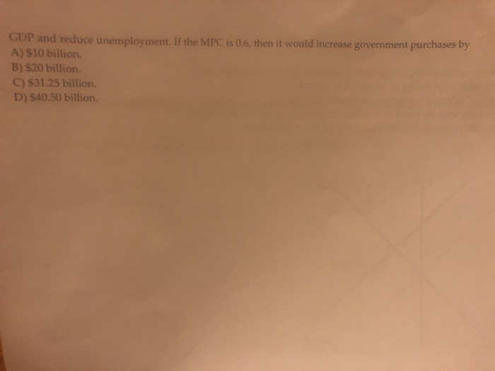 Solved Price level GDP deflator 2000 100) Real GDP 27. Refer | Chegg.com