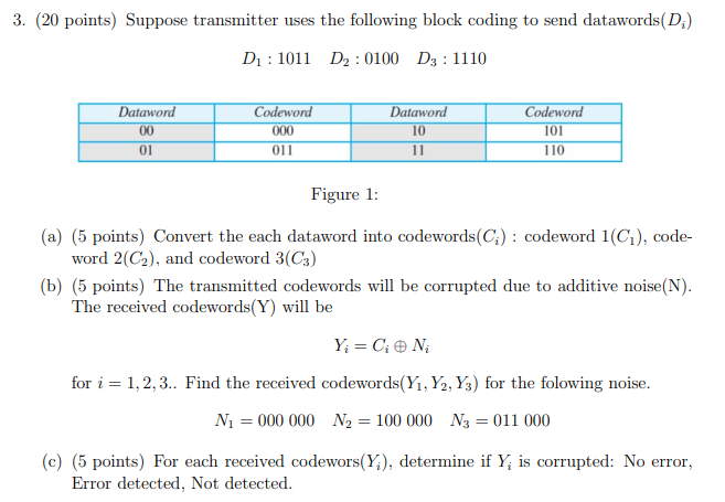 Solved 3. (20 points) Suppose transmitter uses the following | Chegg.com