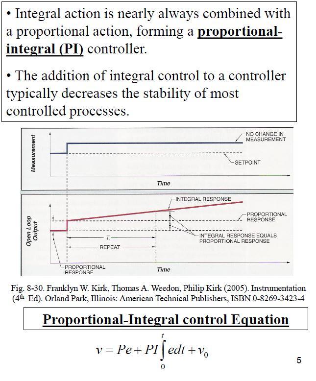Solved The Controller Reset and Integral Action Offset | Chegg.com