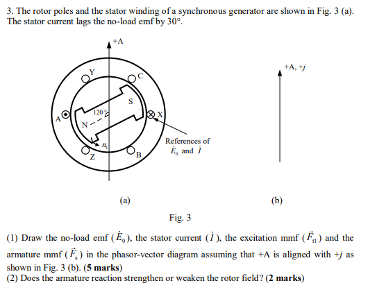 Solved 3. The rotor poles and the stator winding of a | Chegg.com