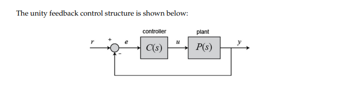 The unity feedback control structure is shown below: | Chegg.com