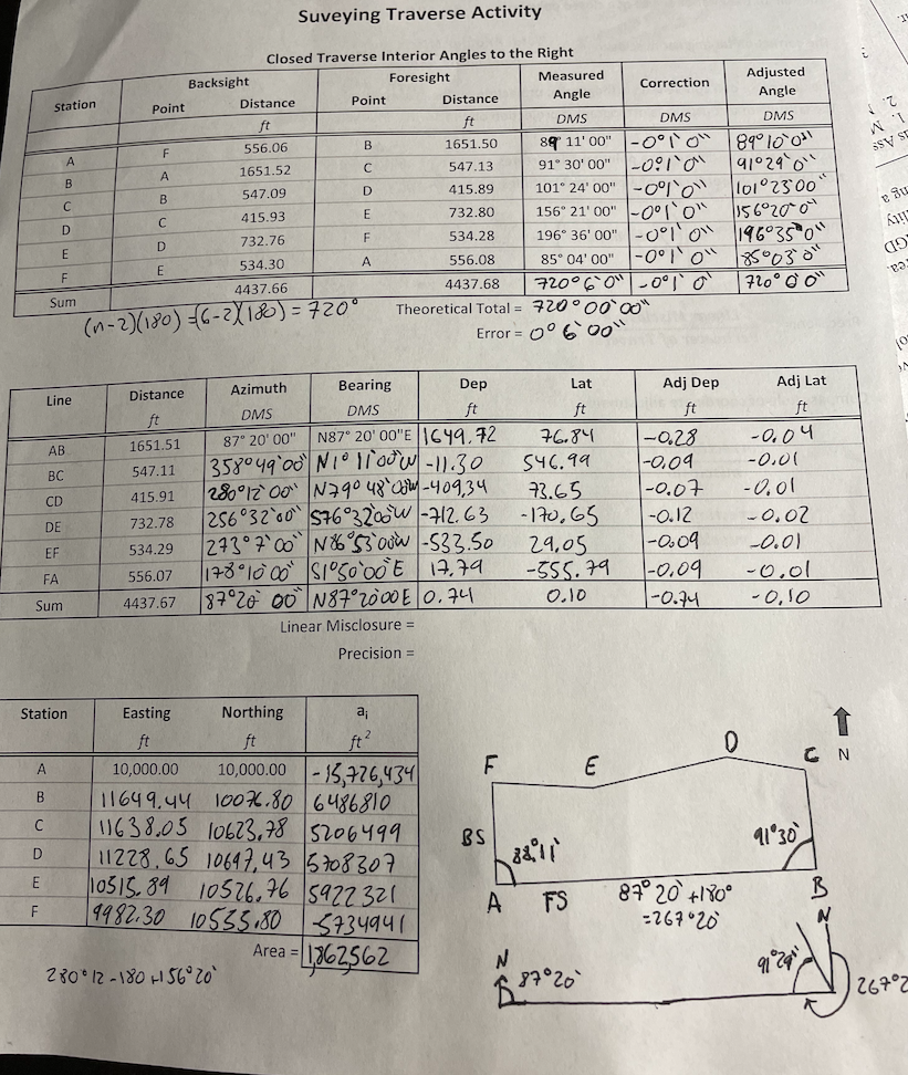 Solved Suveying Traverse Activity Station 2 W SSV ST F А А B | Chegg.com