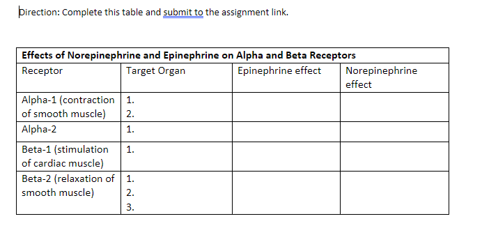 Solved Direction: Complete this table and submit to the | Chegg.com Solved Direction: Complete this table and submit to the | Chegg.com
