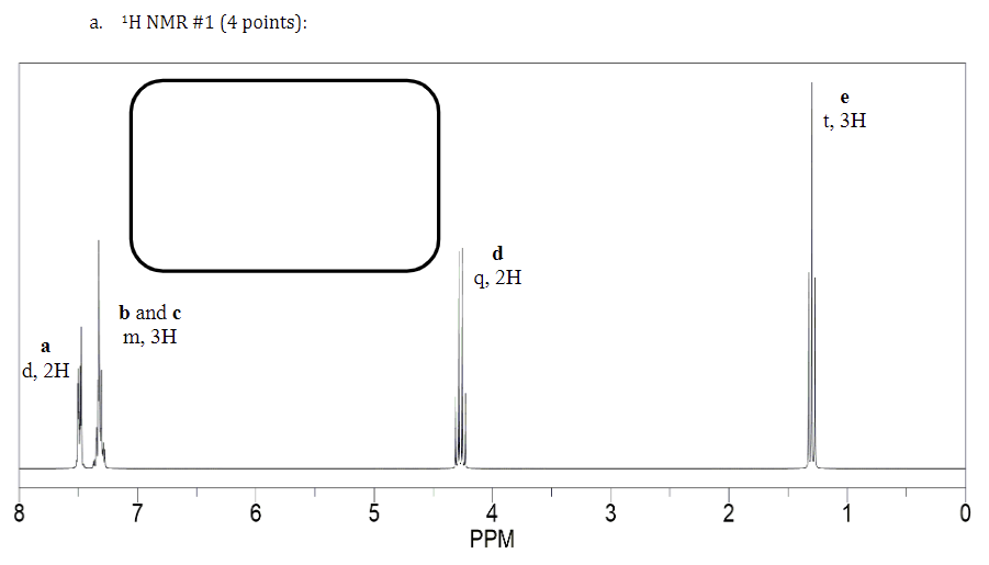 Solved The key to confirming the identity of a product | Chegg.com