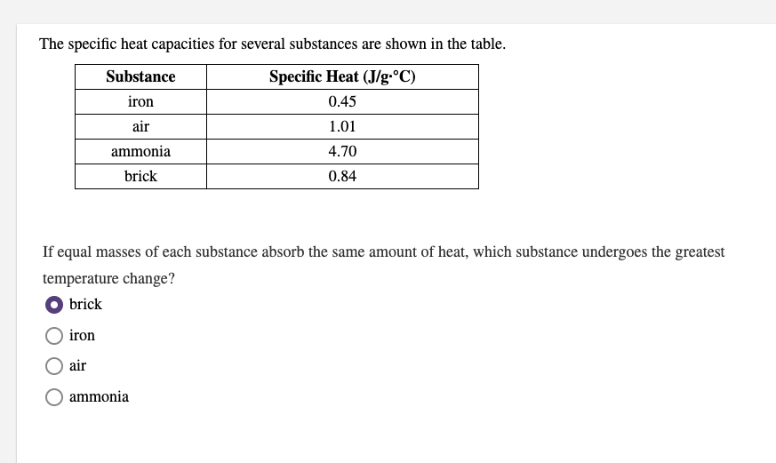 Solved The specific heat capacities for several substances | Chegg.com