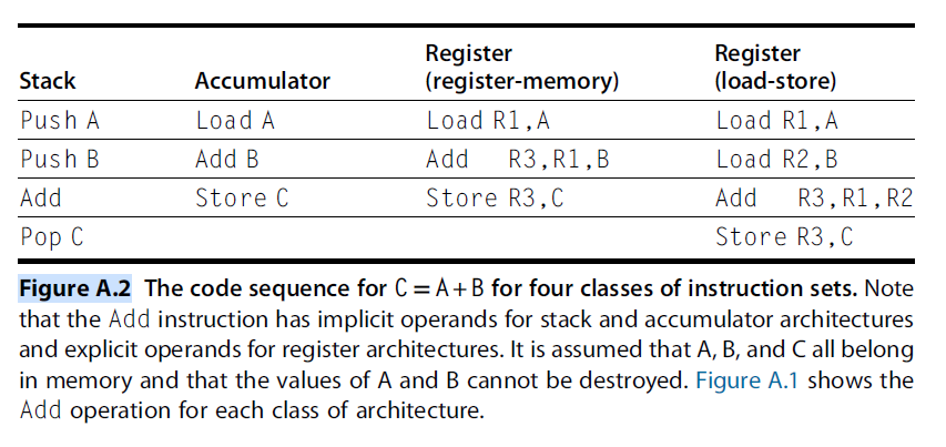 Solved the following assume that values A,B,C,D,E, and F | Chegg.com