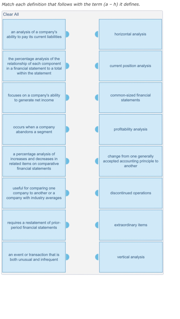 Solved Match each definition that follows with the term (a - | Chegg.com