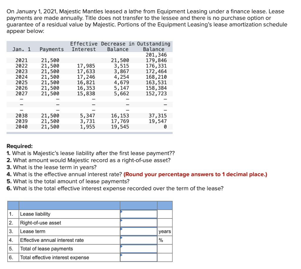 Solved On January 1, 2021, Majestic Mantles leased a lathe | Chegg.com