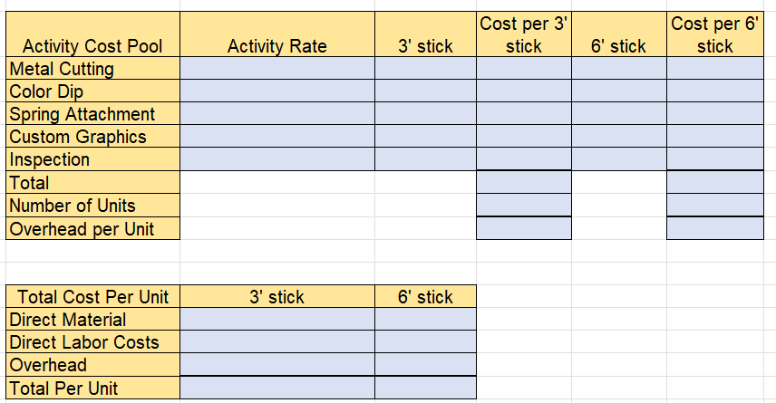 Solved Joy Toys produces two types of pogo sticks - a three | Chegg.com