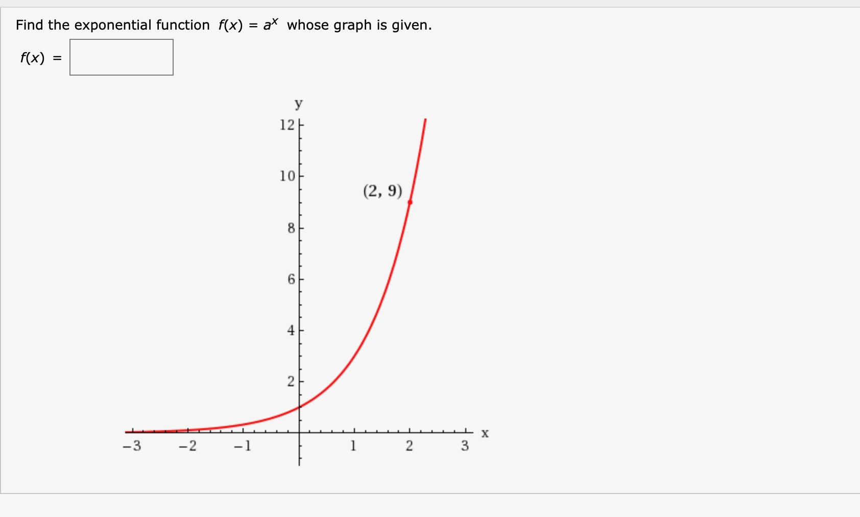 Solved Find the exponential function f(x) = ax whose graph | Chegg.com