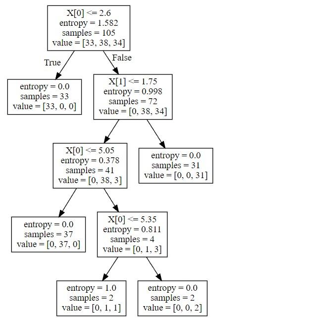 PLEASE WHO CAN HELP ME WITH THOSE Questions? ASAP | Chegg.com