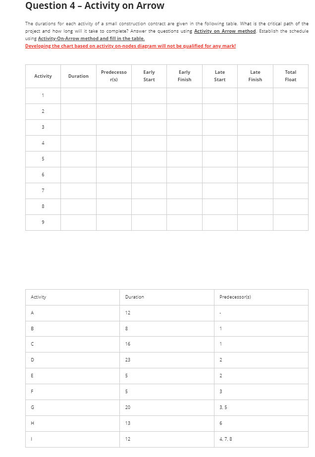 Solved Question 4 - Activity on Arrow The durations for each | Chegg.com
